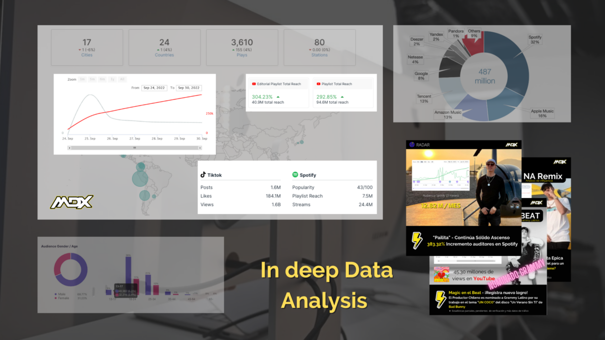 Data Analytics Mdx Global Reach 