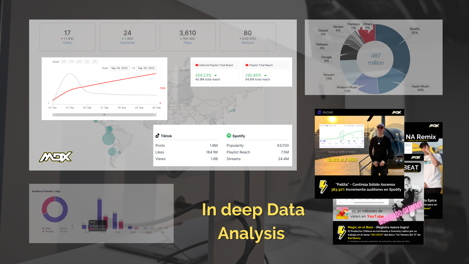 Data Analytics - MDX - Global Reach